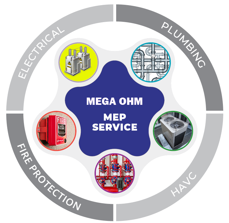 Megaohm | Mechanical, Electrical & Plumbing